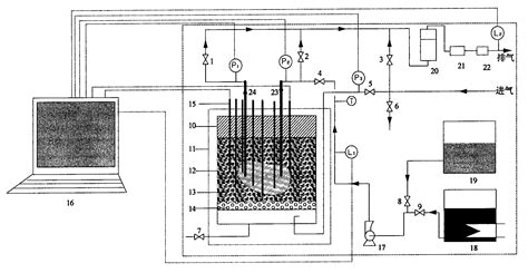 Experimental Method And Device For Simulating Exploitation Of Gas Hydrates Eureka Patsnap