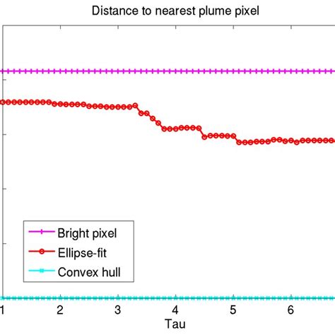 Plume Detection Performance On The Hand Labeled Enceladus Images