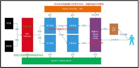 Springcloud五大核心组件，超详细介绍！ 知乎