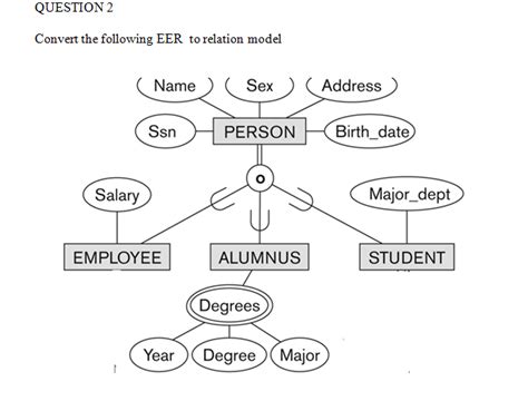solved convert the following eer to relation model