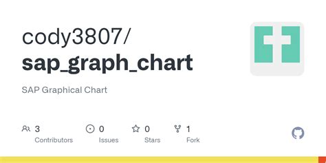 Github Cody3807 Sap Graph Chart Sap Graphical Chart