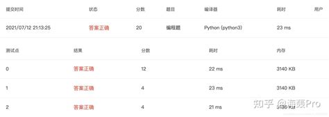 【pta｜python】浙大版《python 程序设计》题目集：第二章 知乎