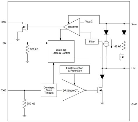 Tlin1039 Q1 Local Interconnect Network Transceiver Ti Mouser