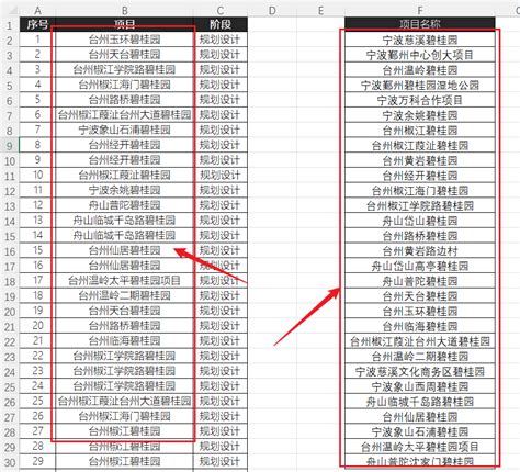 指定顺序排序，竟然还有人不知道正确方法！ 拉家登舍 拉小登excel