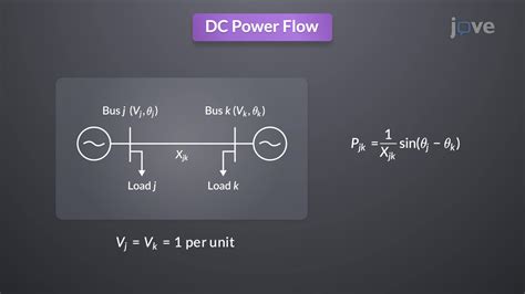 Video Fast Decoupled And Dc Powerflow