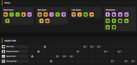 Deadlock Mcginnis Build For Deadlock Deadlock By Overlay Tacter