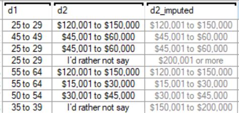 Automatically Impute Missing Values Q Research Software