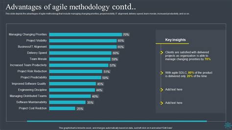Software Development Methodologies Advantages Of Agile Methodology