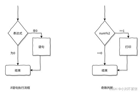 C语言程序结构c语言程序的基本结构 Csdn博客 C语言程序结构c语言程序的基本结构 Csdn博客