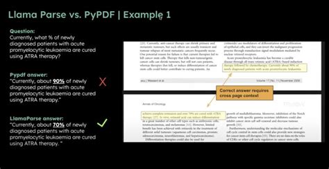 Deepak K On Linkedin Ai Data Analytics Genai Datascience
