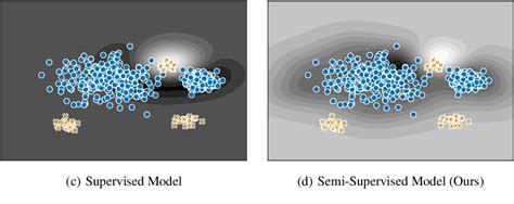 Figure 1 From Deep Semi Supervised Anomaly Detection Semantic Scholar