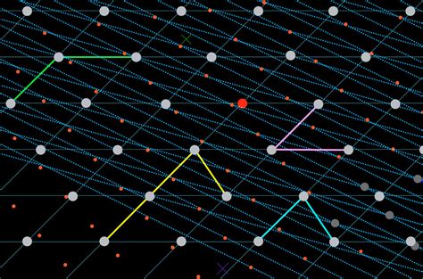 What Is Statistical Machine Learning Ibm