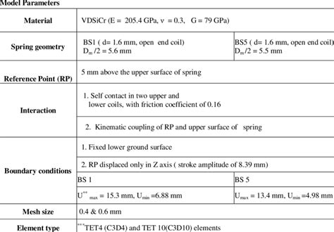 3 Model Parameters Of Fixed Model Download Scientific Diagram