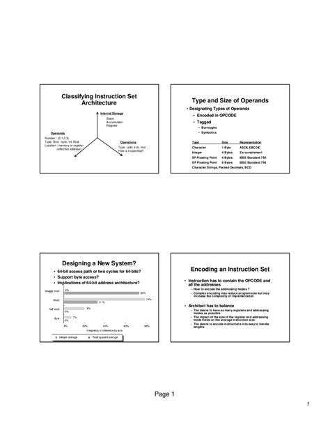 Classifying Instruction Set Architecture Designing A New System Cmsc 411 Docsity