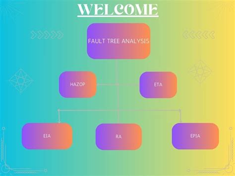Assist With Risk Assessment Fault Tree And Hazop Analysis By Jaredpace Fiverr