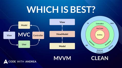 Difference Between Mvc Mvp And Mvvm Architecture In 57 Off