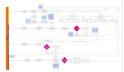 Asset Request Human Resource