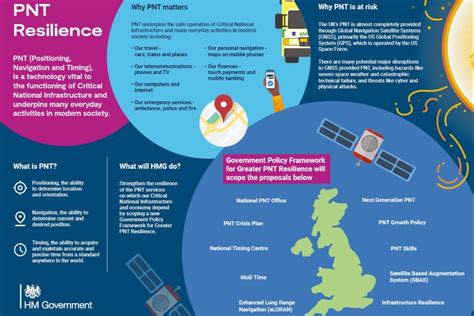 Positioning Navigation And Timing Overview Gov Uk