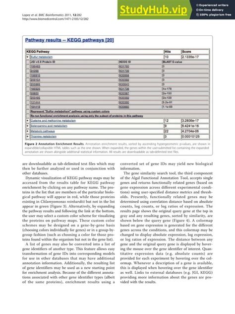 Algal Functional Annotation Tool Pdf Biological Sciences Science
