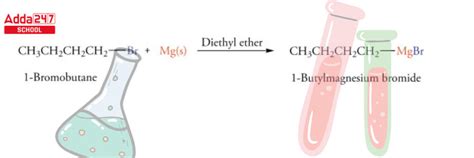 Grignard Reagent Formula Reaction Preparation Mechanism