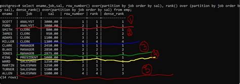 part 2 let s know the difference between row number rank and