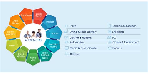 One Data México Data Store