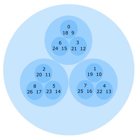 A Strange World Of Numbers TheGIST