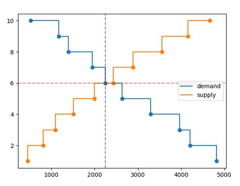 Python Adding Additional Highway Values To Streetwidths Dict Not Appearing On Map Stack