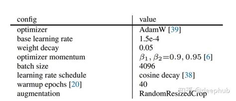 带掩码的自编码器mae在各领域中的应用总结 知乎