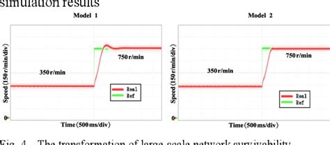 Figure 4 From Research On Sensorless Control Of High Dynamic Performance Of Ipmsm Based On