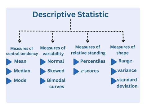 Backpropagation Explained Simple Math And Python Code For Neural