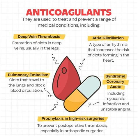 Anticoagulants Medizzy