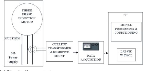 Figure 1 From Investigation Of Induction Motor Stator Faults Using Motor Current Signature