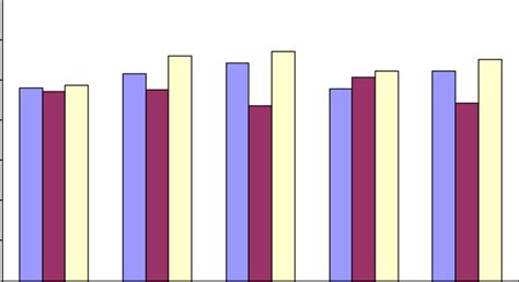 The Comparison Of The Binarize Scores Of The Selected Genes By Sfs Download Scientific Diagram