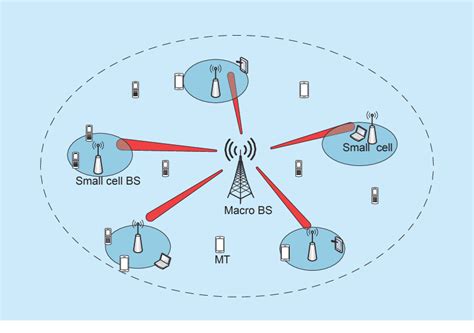 Figure 1 From User Association And Wireless Backhaul Bandwidth Allocation For 5g Heterogeneous