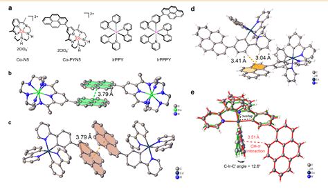 Figure 1 From Co Facial ππ Interaction Expedites Sensitizer To Catalyst Electron Transfer For