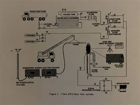 Measure Efficiency Extractive Method For Determining Flare Efficiency Methane Flaring Toolkit