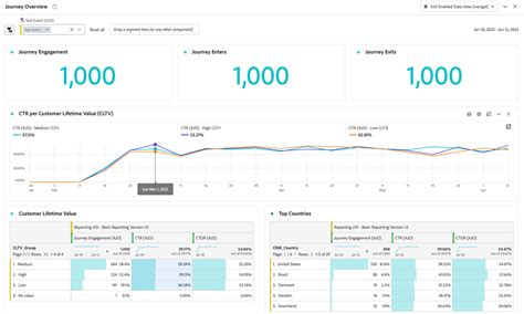 join profile data to ajo reports using cja adobe experience league