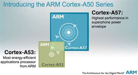 Arm 64 Bits La Nueva Generación Tecnogeek