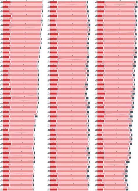 Fig A 7 Core Periphery Structure In Monthly Networks Detected By The Download Scientific