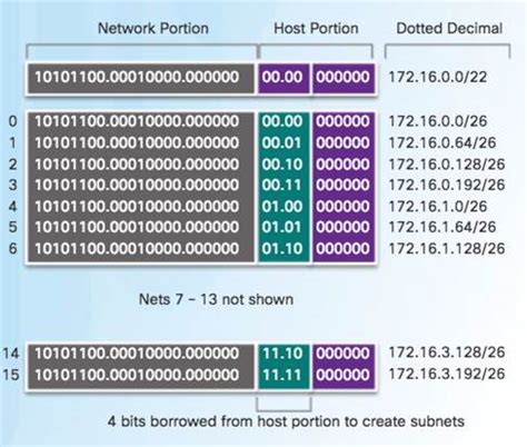 Introduction To Networks Instructor Materials Chapter Subnetting IP Networks