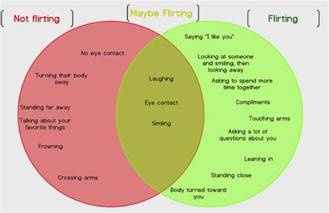 Challenges Relationships And Sexuality Teenage Resource