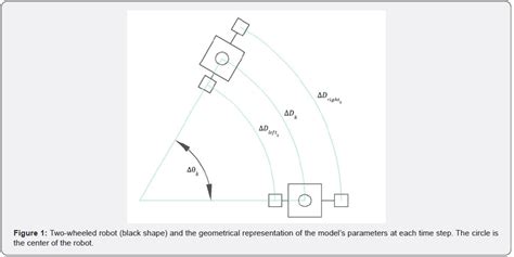 Robot Path Estimation From Odometry Measurements Loop Closure Based On