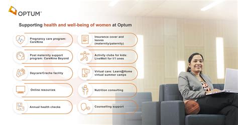 Amit Nishchal On Linkedin Optum