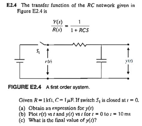 solved e2 4 the transfer function of the rc network given in