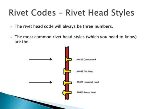 Solid Shank Rivet Codes