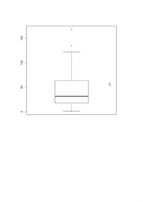 Boxplot Examples In R And An Example For Beeswarm Pdf