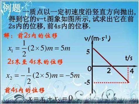 加速度和速度点关系