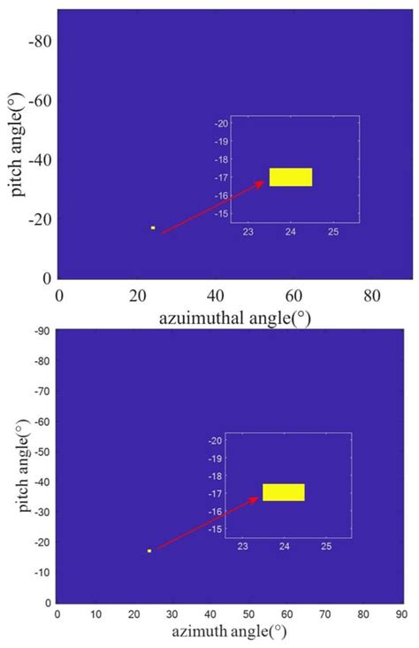High Precision Doa Estimation Based On Synthetic Aperture And Sparse Reconstruction