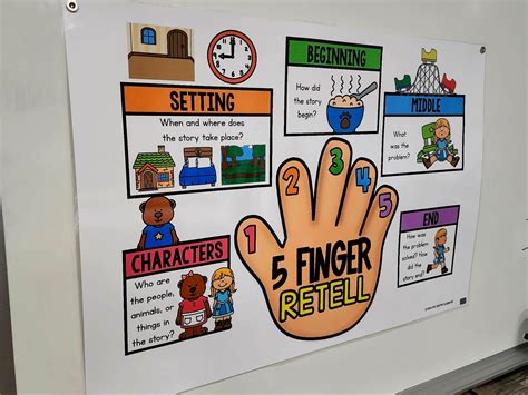 Five Finger Retell Anchor Chart Hard Good Option 3